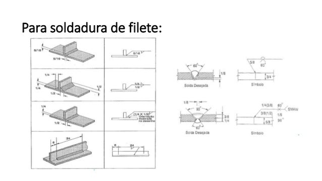 Introducción de soldadura