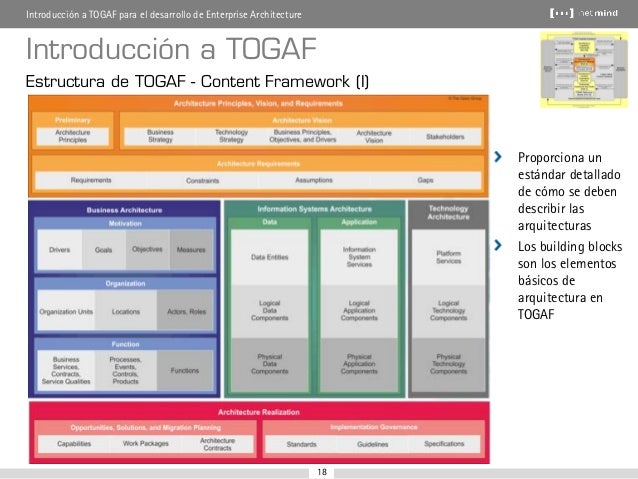 Introducción a TOGAF para el desarrollo de Enterprise Architecture