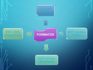 Introduccion ala multimedia | PPTX | Computing | Technology & Computing