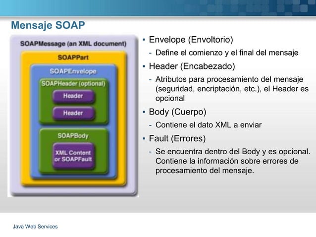 Java Web Services - Introduccion | PPT