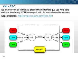 Java Web Services - Introduccion | PPT