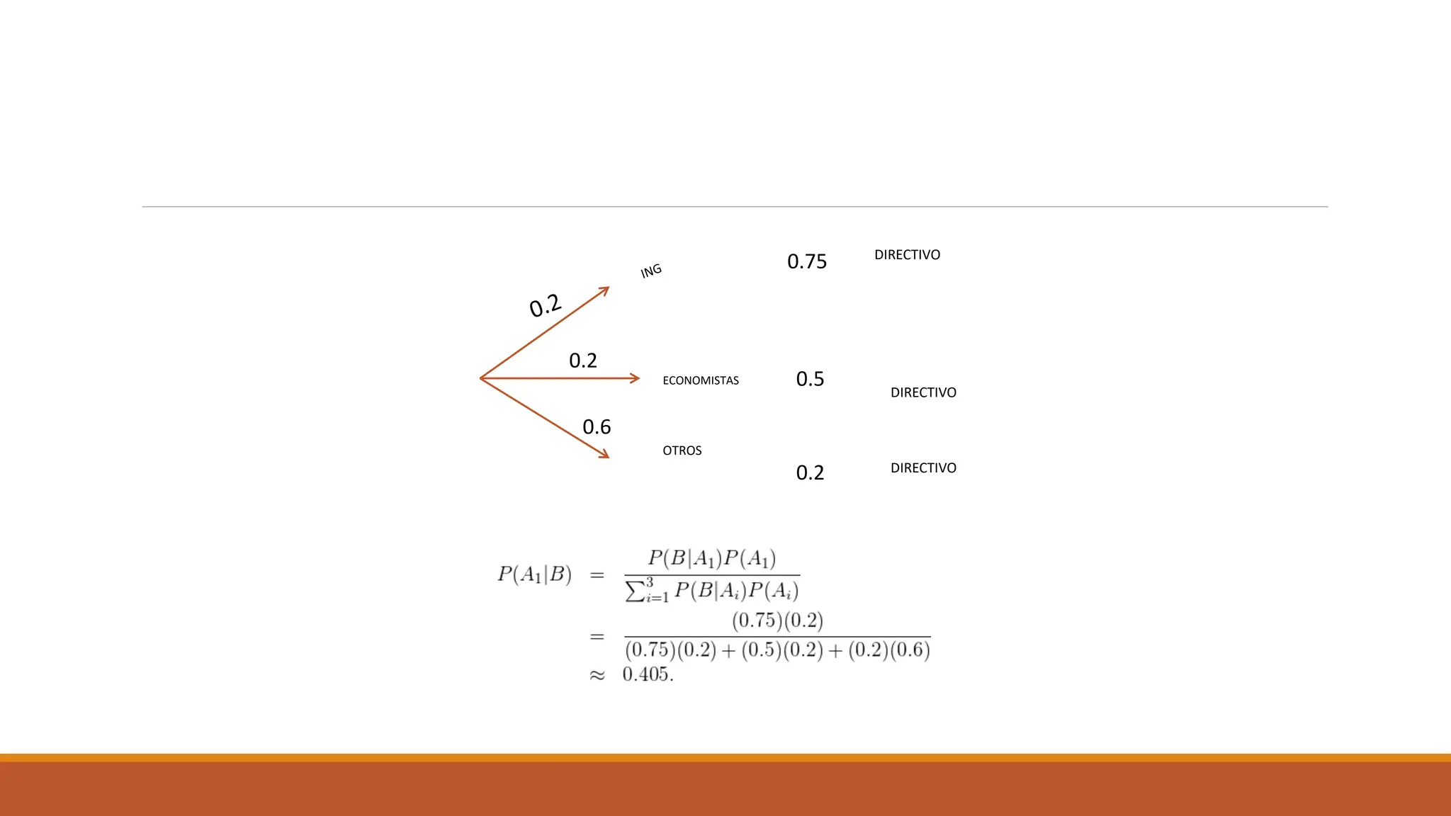 Introduccion-al-Teorema-de-Bayes presentacion final 1.pptx