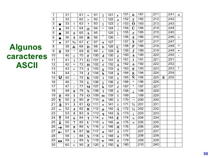 Introducción a la computacón