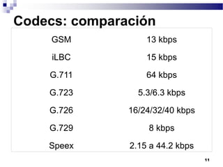 Introduccion telefonia ip | PPT