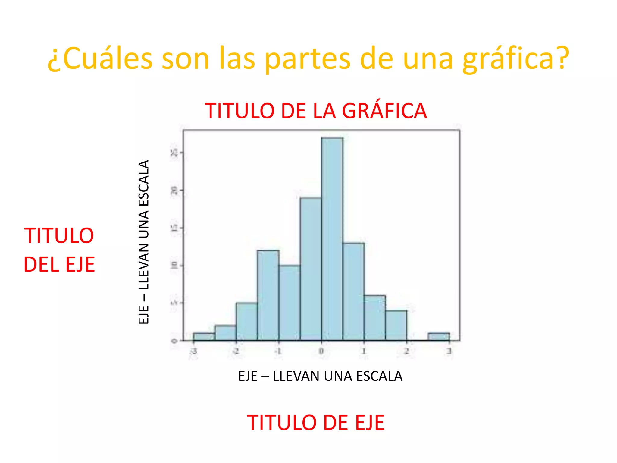 Introduccion a graficas 1 | PPT