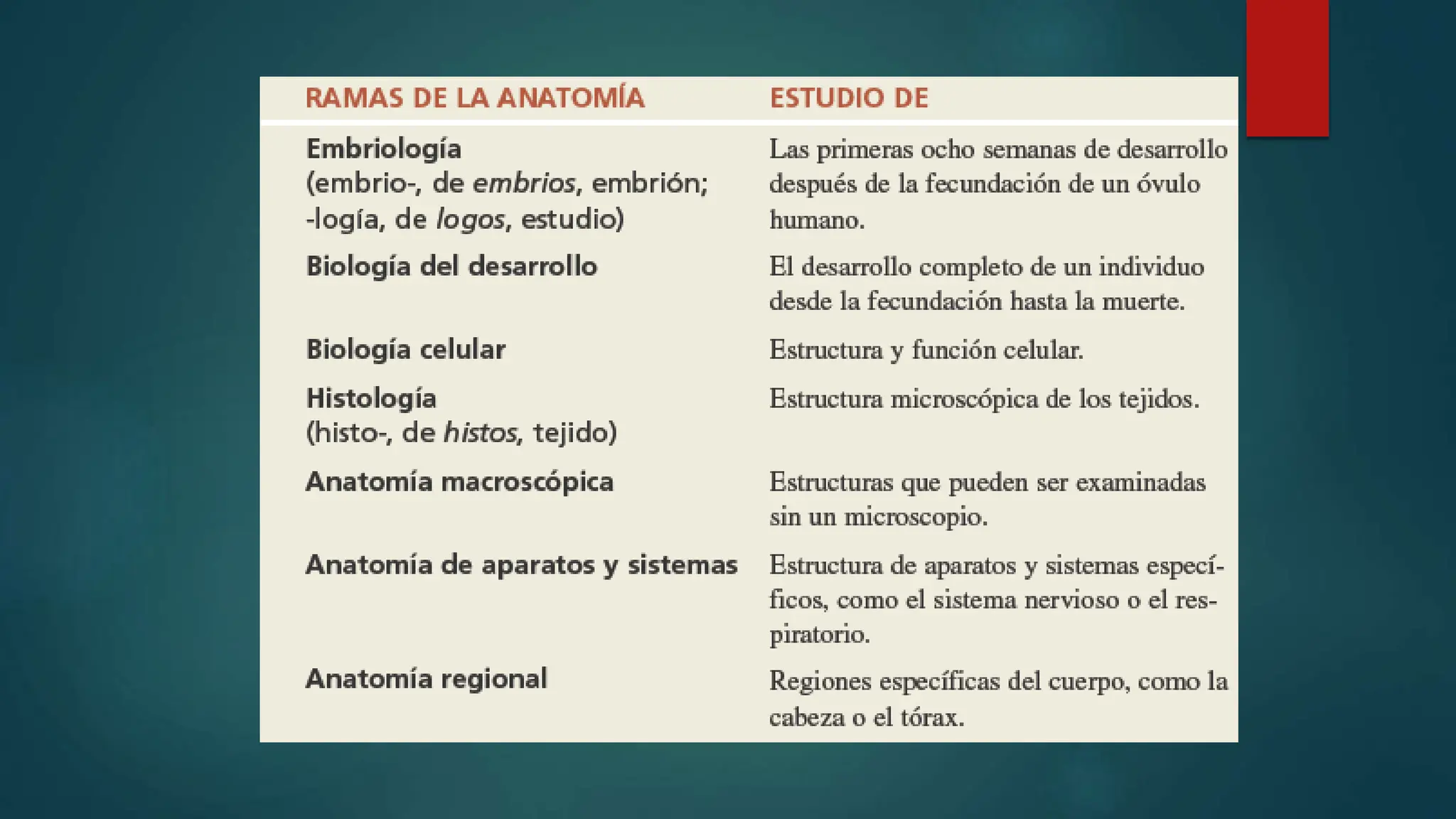 introduccion a la anatomia, generalidades 1.pptx