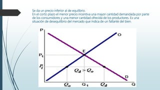 Introducción a la economía CURVAS DE OFERTA Y DEMANDA | PPTX
