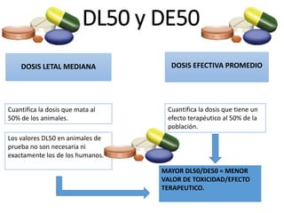 Introduccion a la farmacologia | PPTX