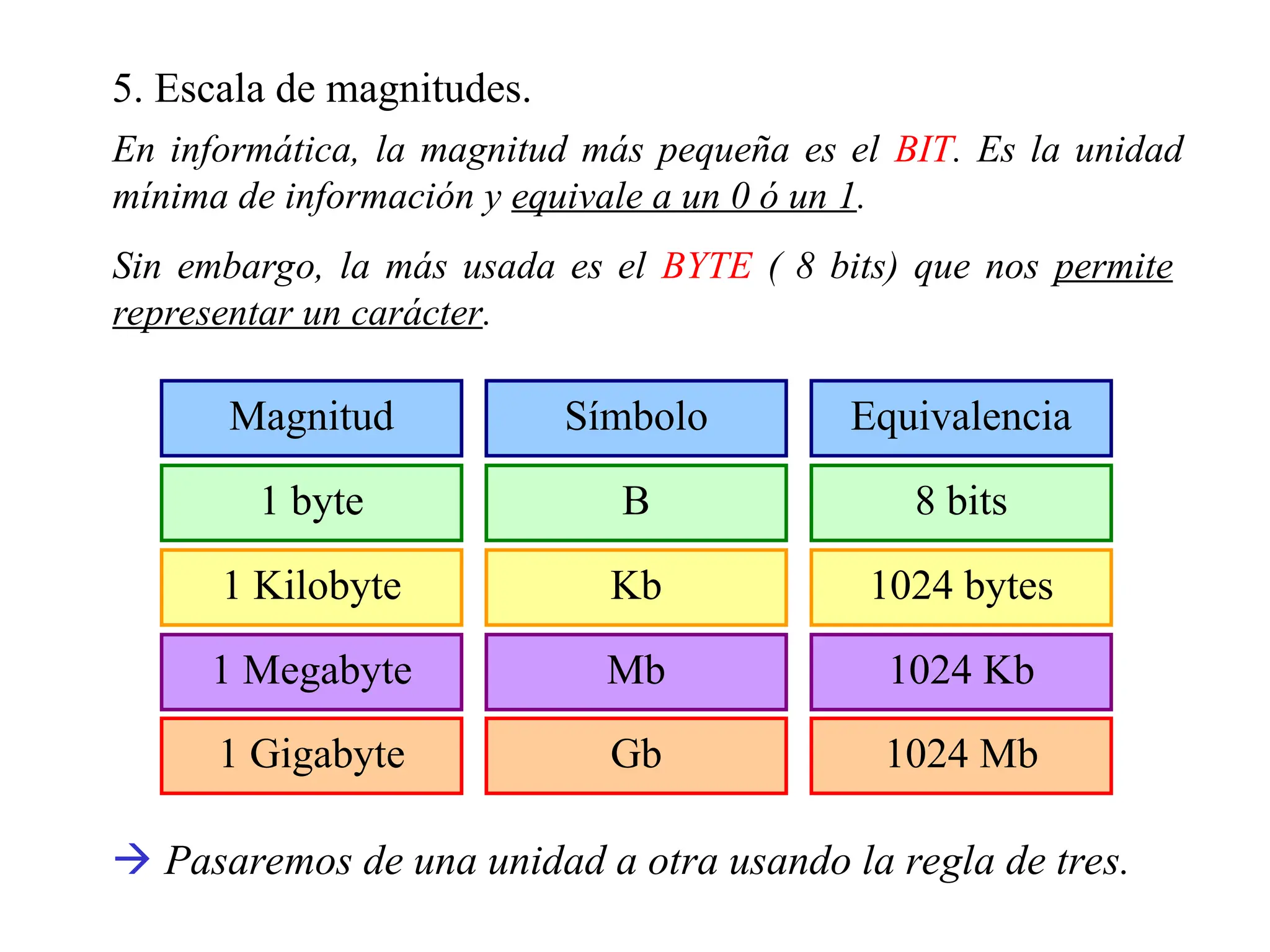 IntroduccionalaInformaticadigitaltotal.ppt