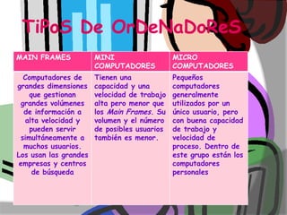 dIApoSItIVas SoBrE InFoRmAtIcA! | PPTX