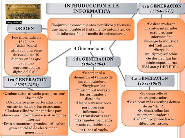 Introduccion a la informatica mapa conceptual | PDF | Computing | Technology & Computing