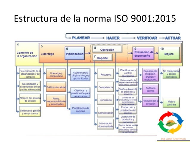 Introduccion a la norma iso 9001 2015