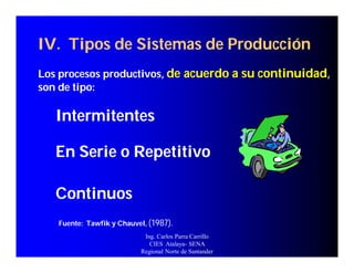 Introduccion a la produccion | PDF