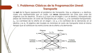 Introduccion a la programacion lineal | PDF