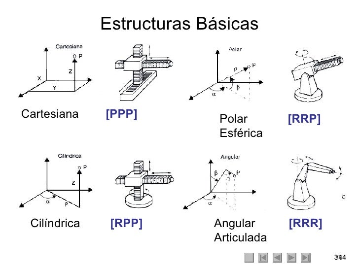 Introduccion a la robotica