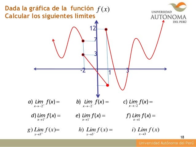 Introduccion a la Teoria de Limites de Funciones Reales ccesa007