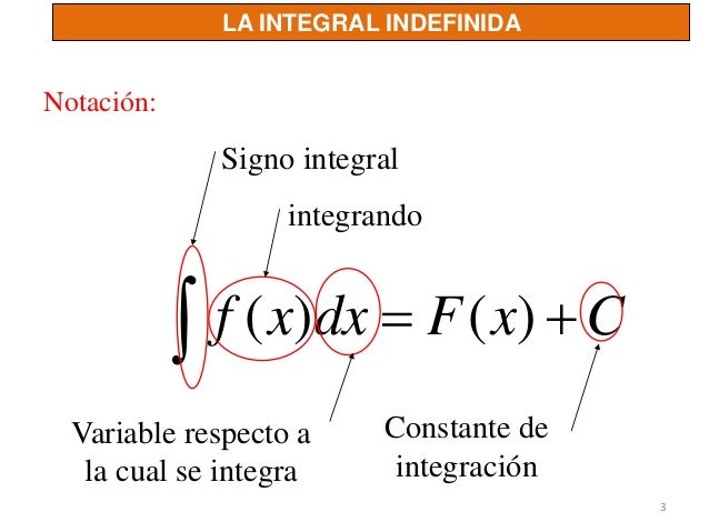 Introducción al Calculo Integral ccesa007