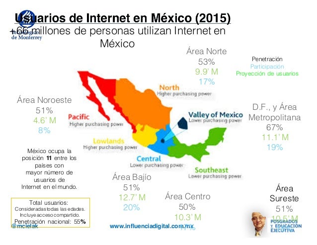 Introduccion al e marketing