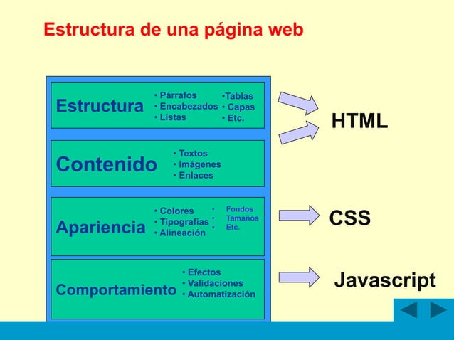 INTRODUCCION AL LA PROGRAMACION WEB.ppt