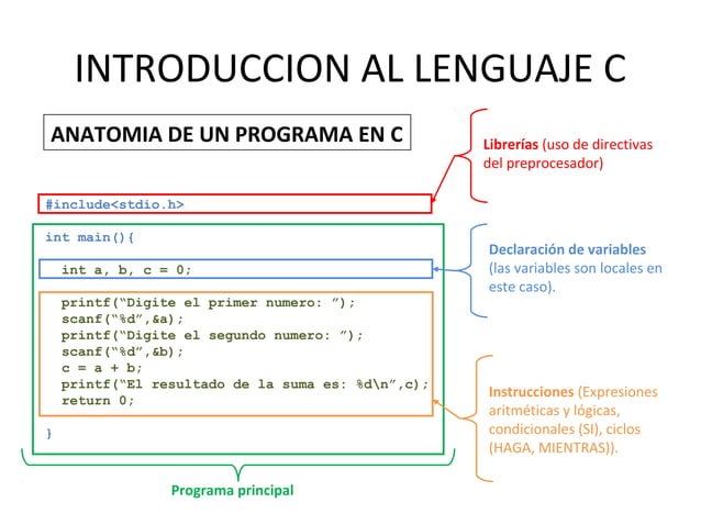Introduccion al lenguaje c | PPT