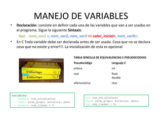 Introduccion al lenguaje c | PPT