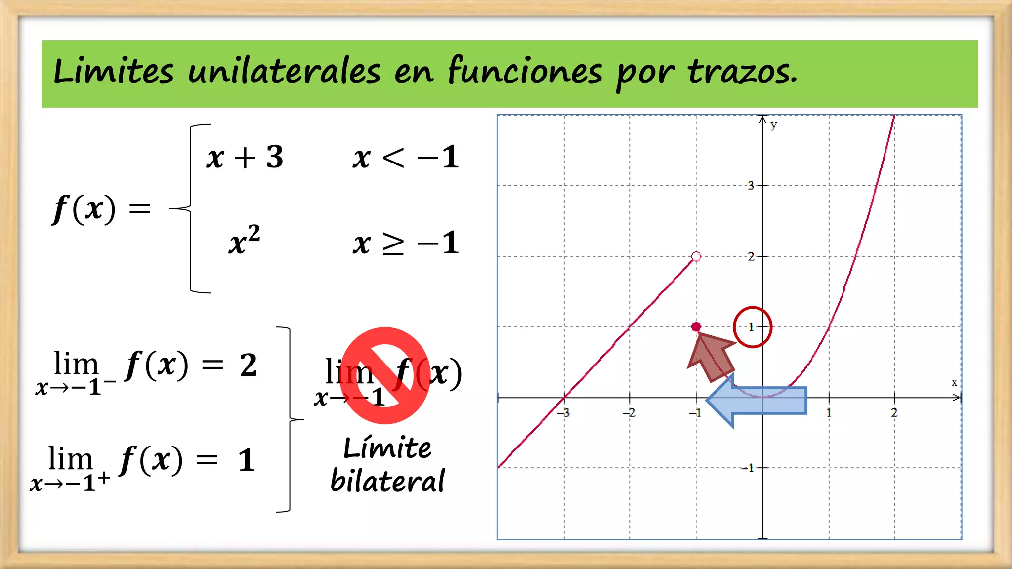 Introduccion al limite de una funcion - calculo diferencial matematicas ...