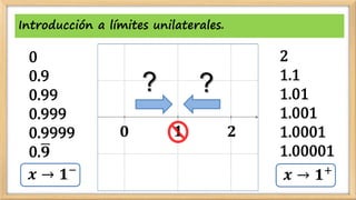Introduccion al limite de una funcion - calculo diferencial matematicas ...