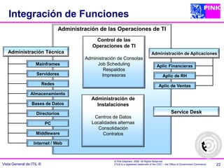 Introduccion al Modelo Itil | PDF