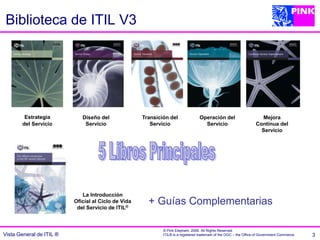 Introduccion al Modelo Itil | PDF