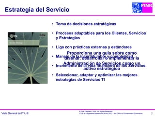 Introduccion al Modelo Itil | PDF