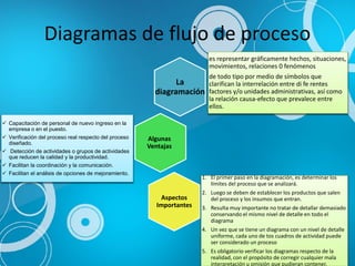 Introduccion a los diagramas de flujo de procesos | PPTX