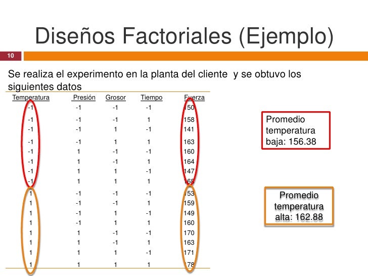 Introduccion a los diseños factoriales