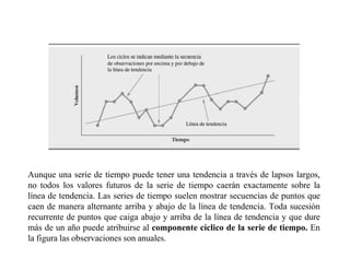Introduccion_a_los_Modelos_de_Pronosticos ppt.pptx