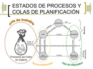 Introduccion A Los Procesos | PPT