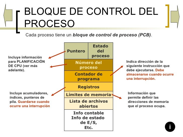 Introduccion A Los Procesos