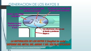 INTRODUCCION A LOS RAYOS X INSTRUMENTACION untrm - III Ciclo | PPTX