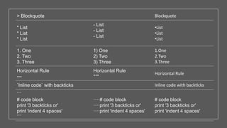 Introducción a Markdown | PPTX