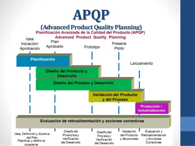 Introduccion APQP basico