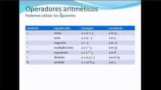 Introduccion a Python-1.pptx