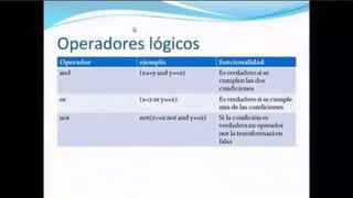 Introduccion a Python-1.pptx