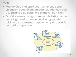 Introduccion a Redes | PPTX