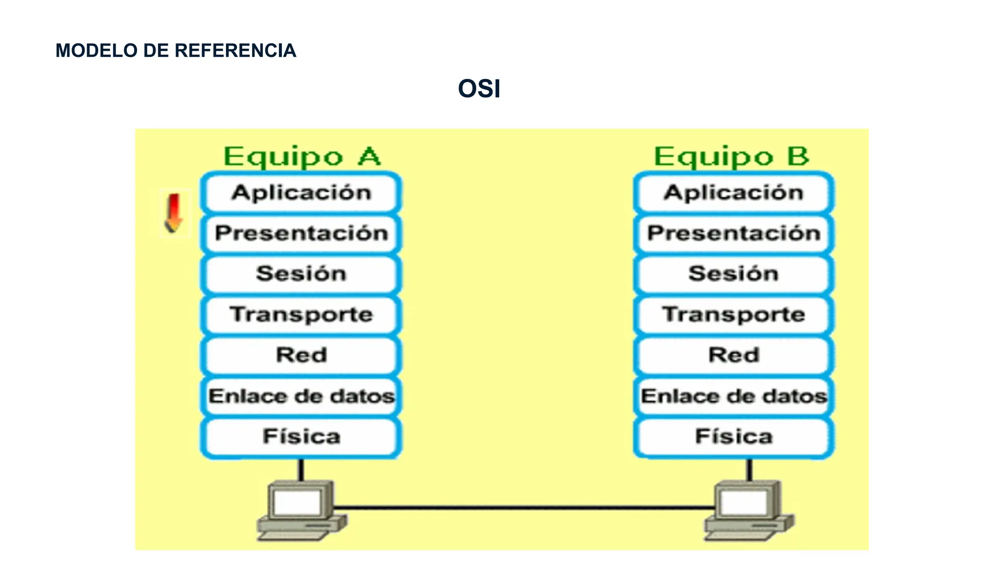 INTRODUCCION A REDES DE COMPUTADORA DEL AÑO 2025.pptx