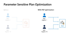 Introduccion a SQL Server 2022 | PPTX
