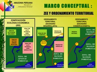 Introduccion a zee_y_ot_llh | PPT