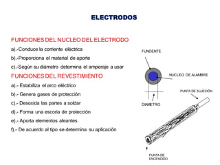 INTRODUCCION DE SOLDADURA SMAW semana 01.pdf