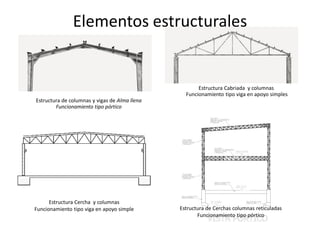 Introduccion ESTRUCTURAS METALICAS Y DE MADERA.pdf