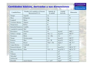 Introduccion fisica agustin | PDF