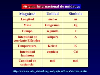 Introduccion fisica magnitudes y dimensiones | ODP | Physics | Science