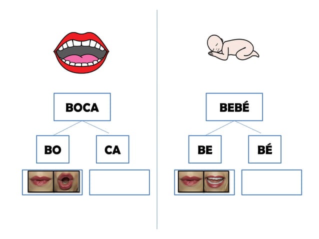INTRODUCCION fonema B sin gestos.pdf Ejercicios para articular sílabas ...