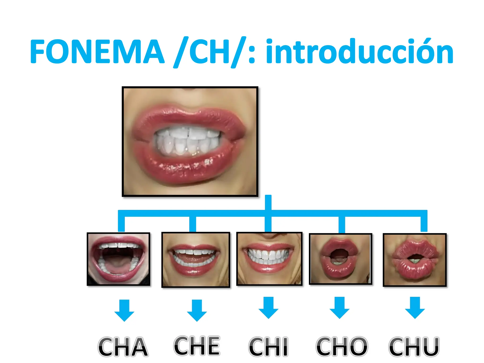 INTRODUCCION Fonema CH sin gestos.pdf Ejercicios para articular sílabas ...